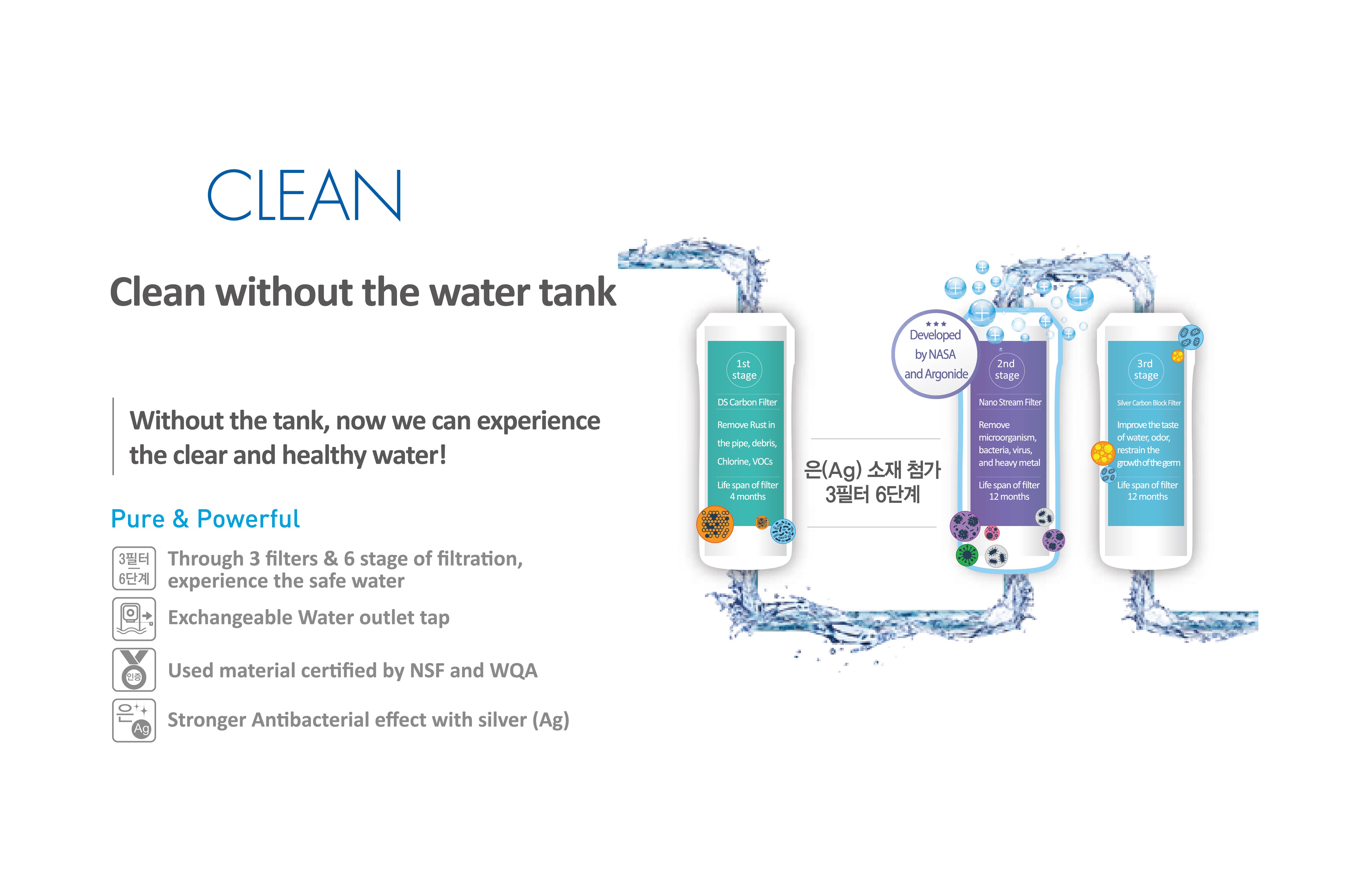 WATER PURIFIER - Owner