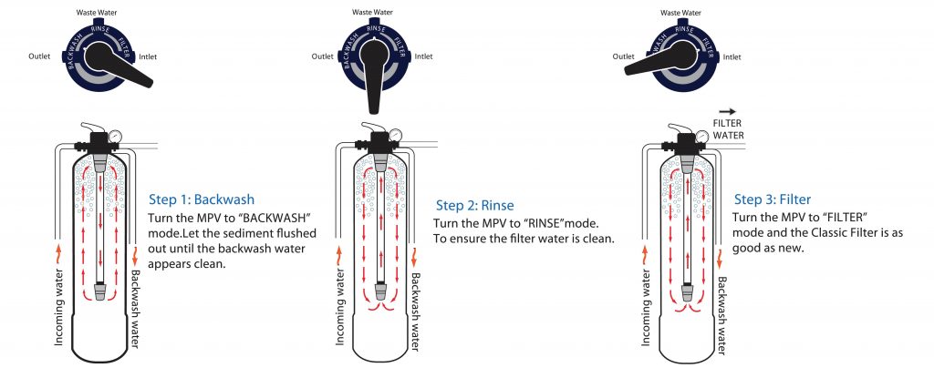 SAND FILTER - Owner